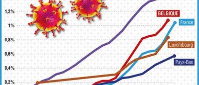 Vaccination: la Belgique n’est plus à la traîne! - sudinfo.be