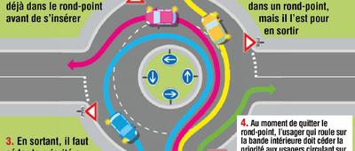 Sécurité routière: 21 accidents par semaine dans les ronds-points ...