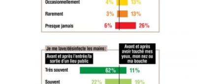 Étude UCL avec Sudpresse et le Soir: voici notre enquête sur les gestes ...
